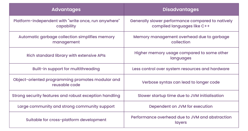 Difference Between C++ and Java: Key Differences